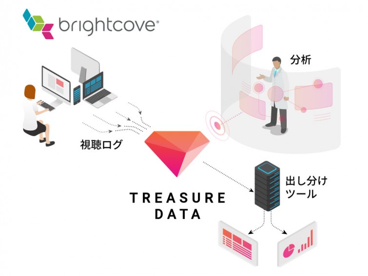 PLAZMAブログ - Treasure Data