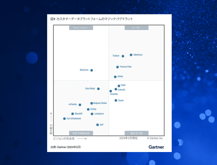 ガートナー社のマジック・クアドラント™で、CDPのリーダーに認定 - CDP（カスタマーデータプラットフォーム）のTreasure Data