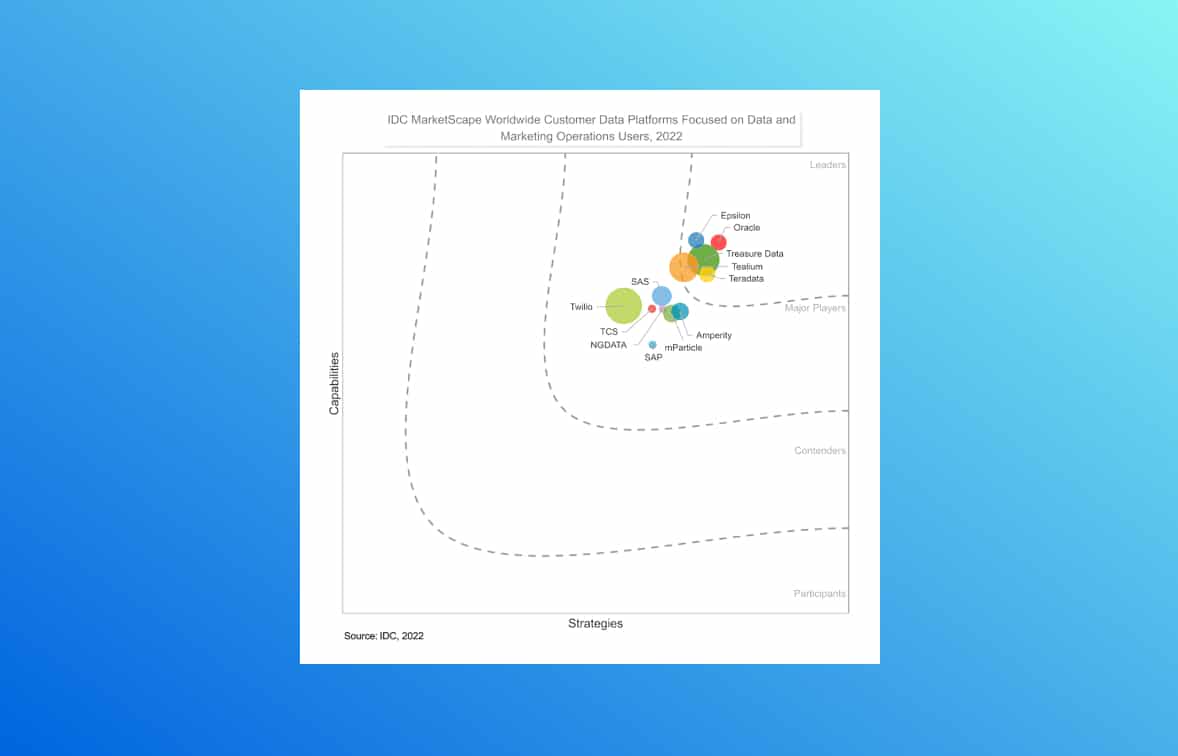 La CDP propulsée par l’IA pour les grandes entreprises - トレジャーデータ ...