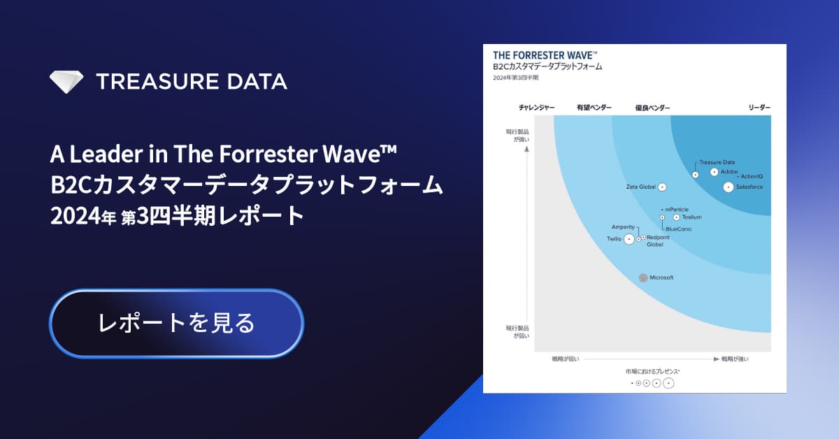 A Leader In The Forrester Wave™: Customer Data Platforms For B2C, Q3 2024 - トレジャーデータ（Treasure Data）